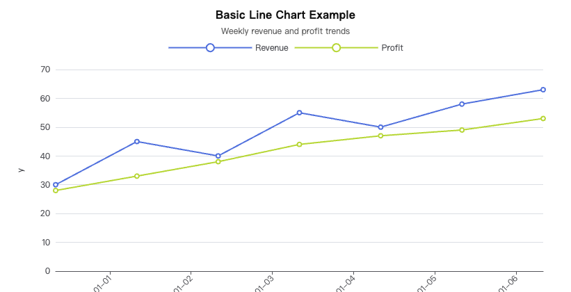 Free Online Line Graph Maker – Create Line Charts in Seconds