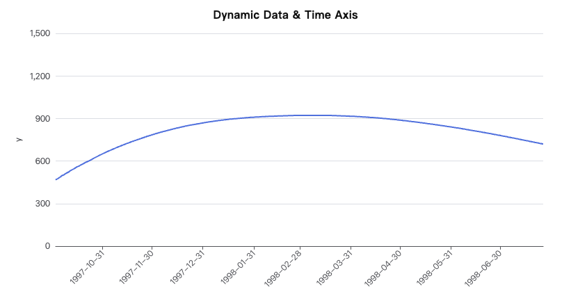 Free Online Line Graph Maker – Create Line Charts in Seconds