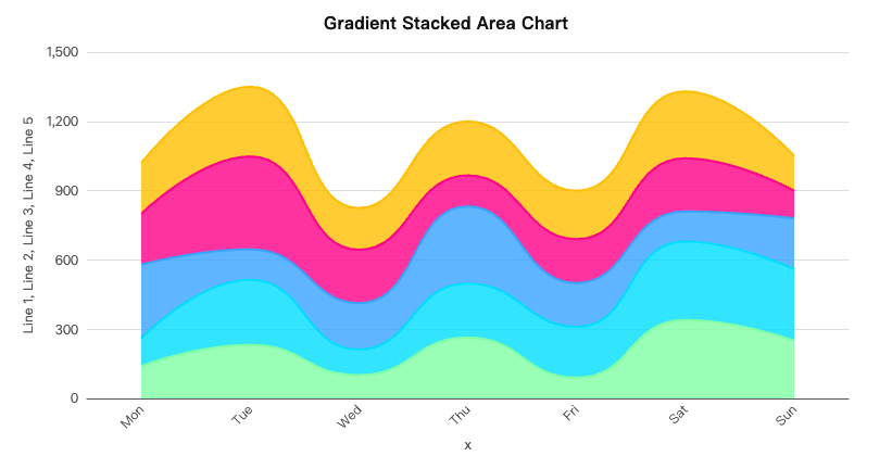 Free Online Line Graph Maker – Create Line Charts in Seconds