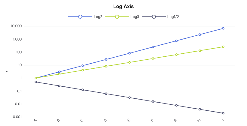 Free Online Line Graph Maker – Create Line Charts in Seconds | Line ...