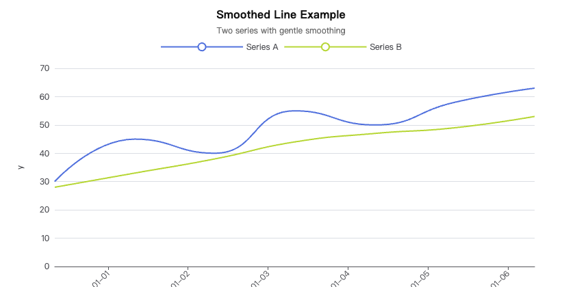 Free Online Line Graph Maker – Create Line Charts in Seconds