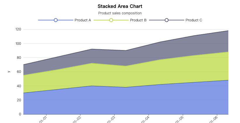 Free Online Line Graph Maker – Create Line Charts in Seconds