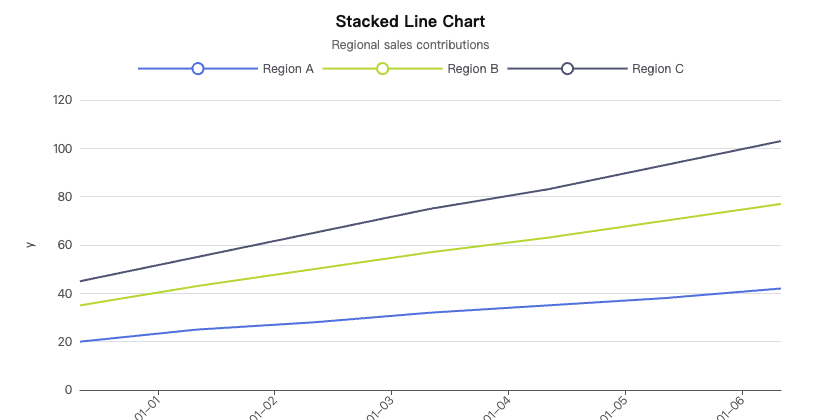 Free Online Line Graph Maker – Create Line Charts in Seconds | Line ...