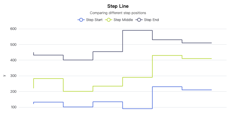 Free Online Line Graph Maker – Create Line Charts in Seconds
