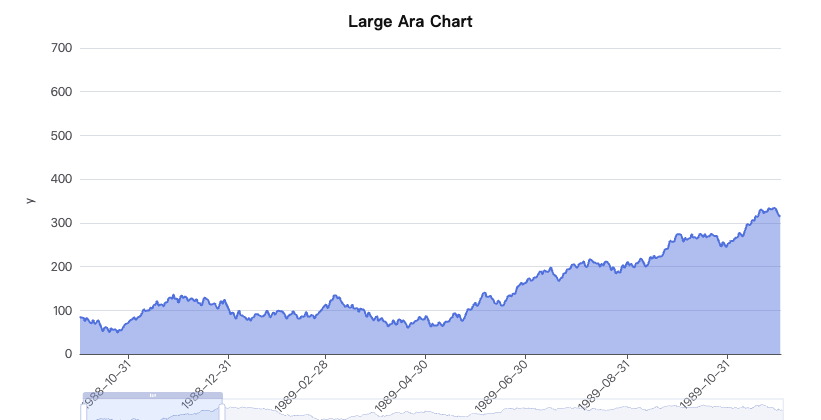 Free Online Line Graph Maker – Create Line Charts in Seconds